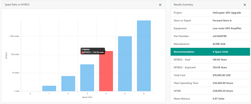 How to Calculate Spare Parts with a Discard on Failure Repair Policy ...