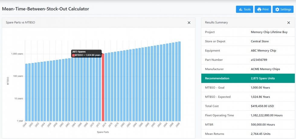 How to Calculate a Spare Parts Lifetime Buy? - Spares Calculator